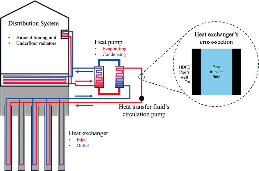 Towards Smart Cities: Integrating Ground Source Heat Pump Systems with ...