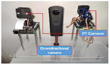Two-in-one: Wide-angle Monitoring Meets High-resolution Capture in New ...