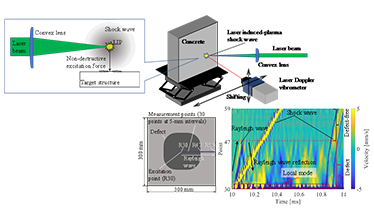 A Laser-Quick and Non-Destructive Method to Detect Cracks in Concrete ...